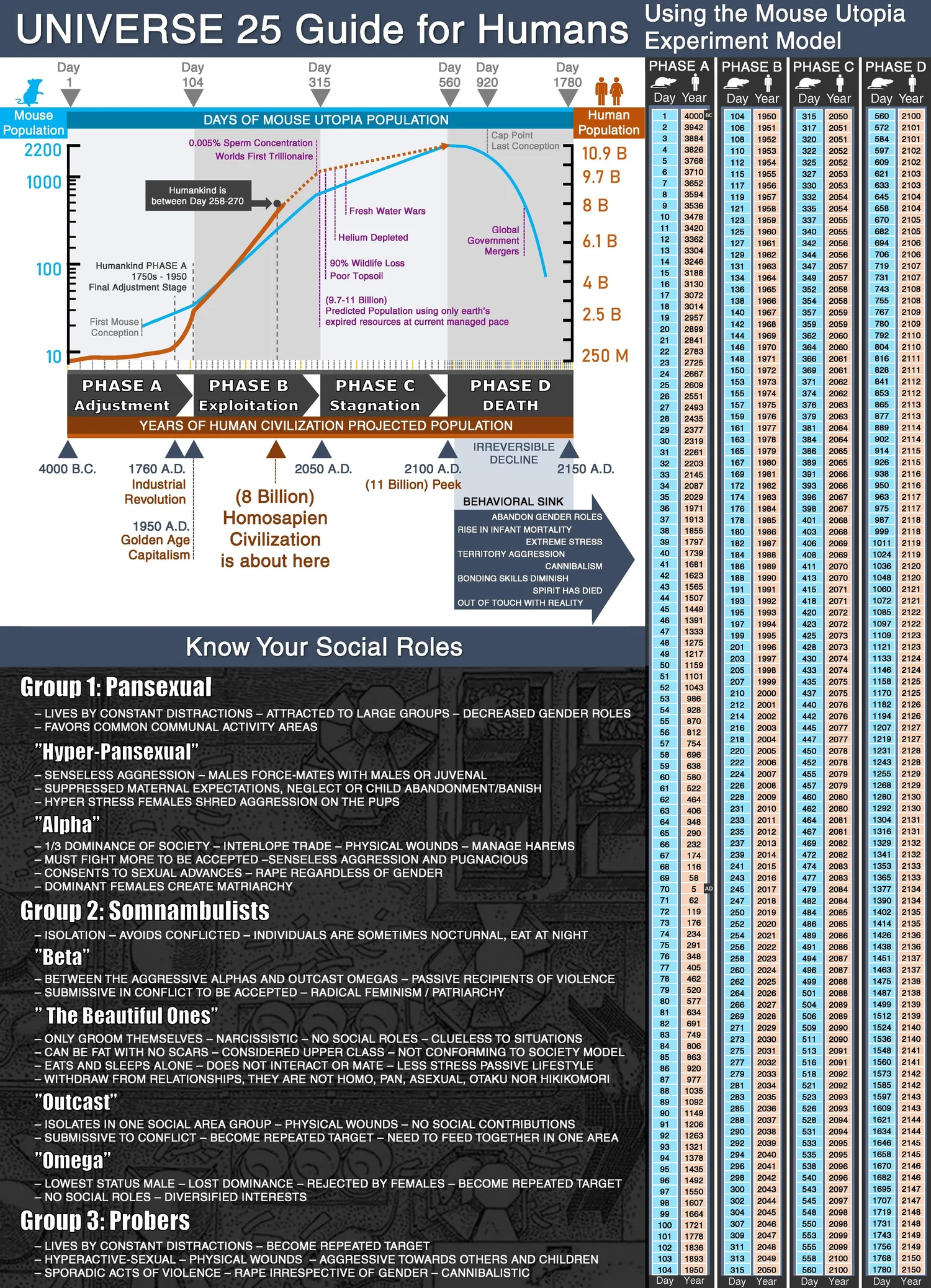 Universe 25 — Rapid Rodent Removal