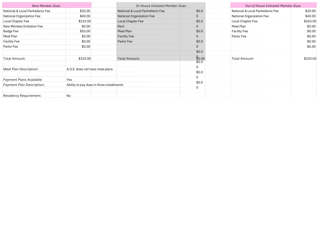 Chapter Financials 2025 — NC STATE PANHELLENIC ASSOCIATION