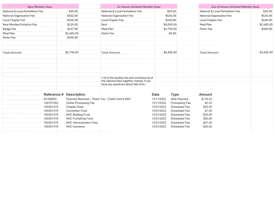 Chapter Financials 2025 — NC STATE PANHELLENIC ASSOCIATION