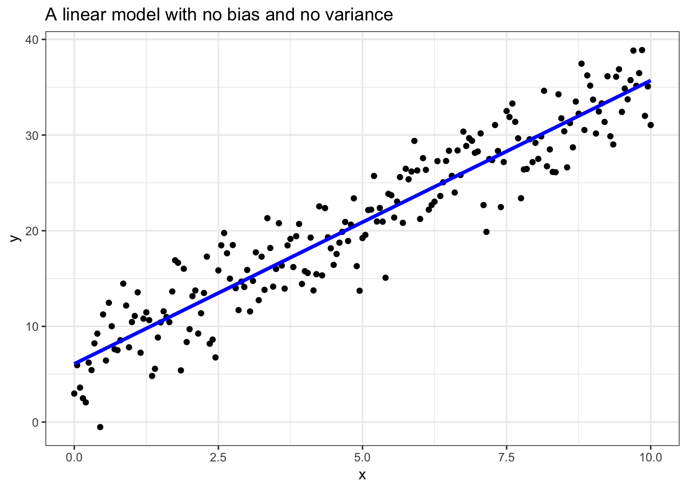 A Deeper look at Mean Squared Error — Count Bayesie