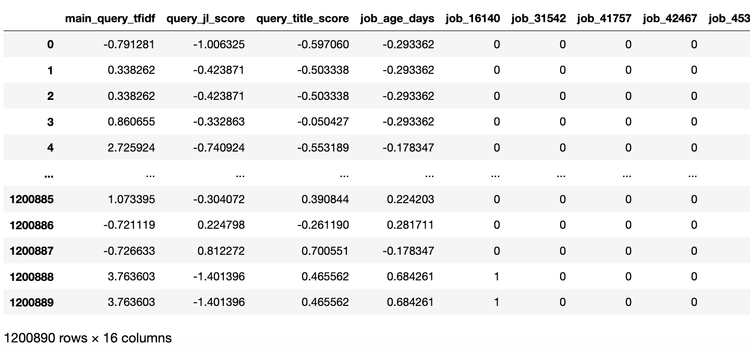 Inference and Prediction Part 1: Machine Learning — Count Bayesie