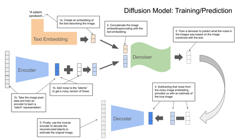 Linear Diffusion: Building a Diffusion Model from linear Components — Count Bayesie