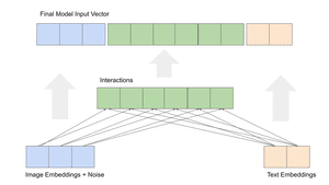 Linear Diffusion: Building a Diffusion Model from linear Components — Count Bayesie