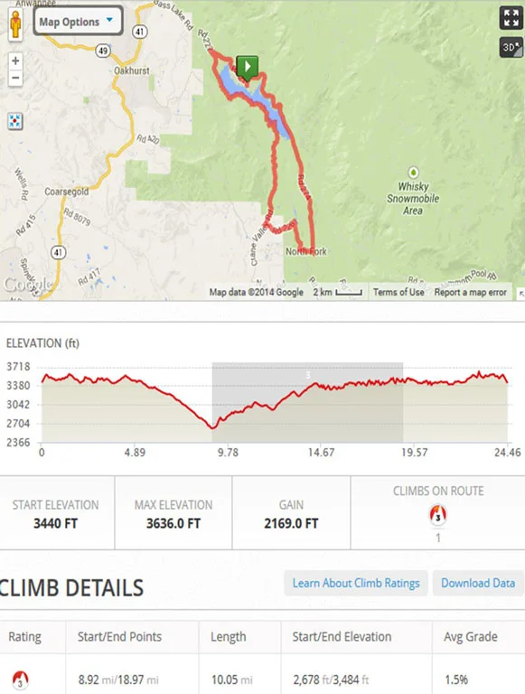 COURSE MAPS — Swim. Bike. Run.