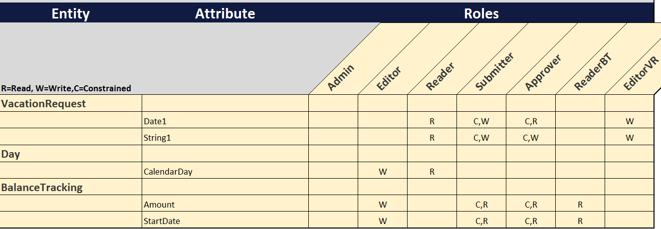 How To Build a Mendix Module Security Plan — Nolan Ramsey