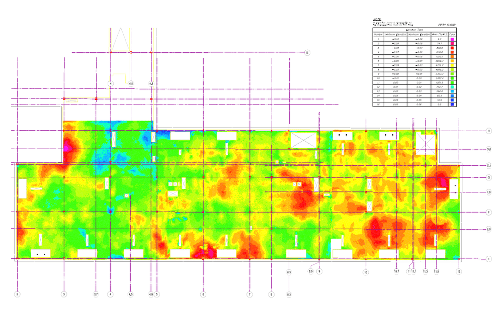 Measuring Concrete Floor Flatness | Floor Roma