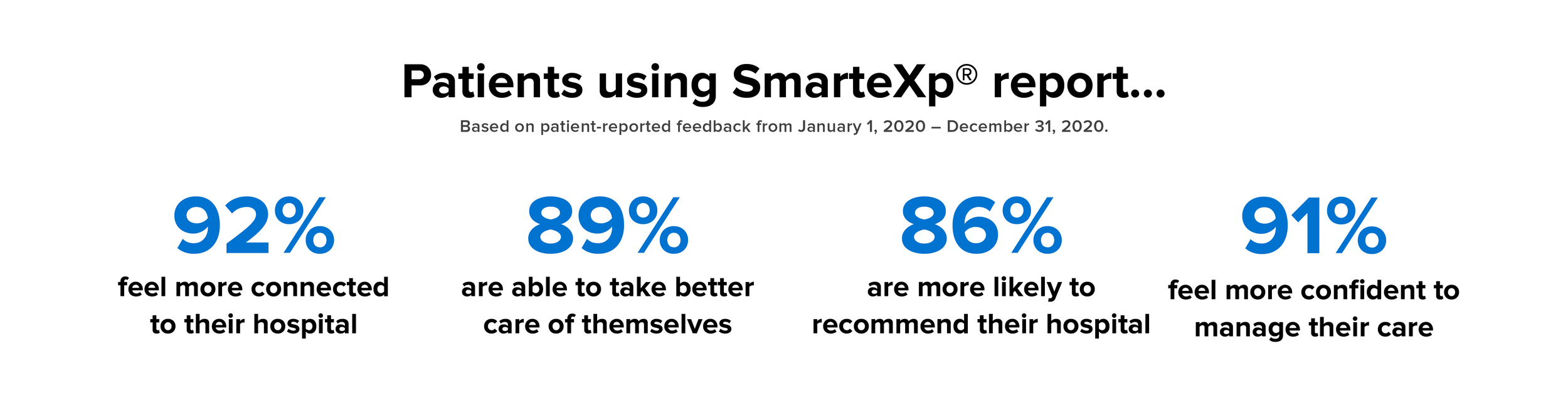 UbiCare | Direct patient activation | digital patient engagement