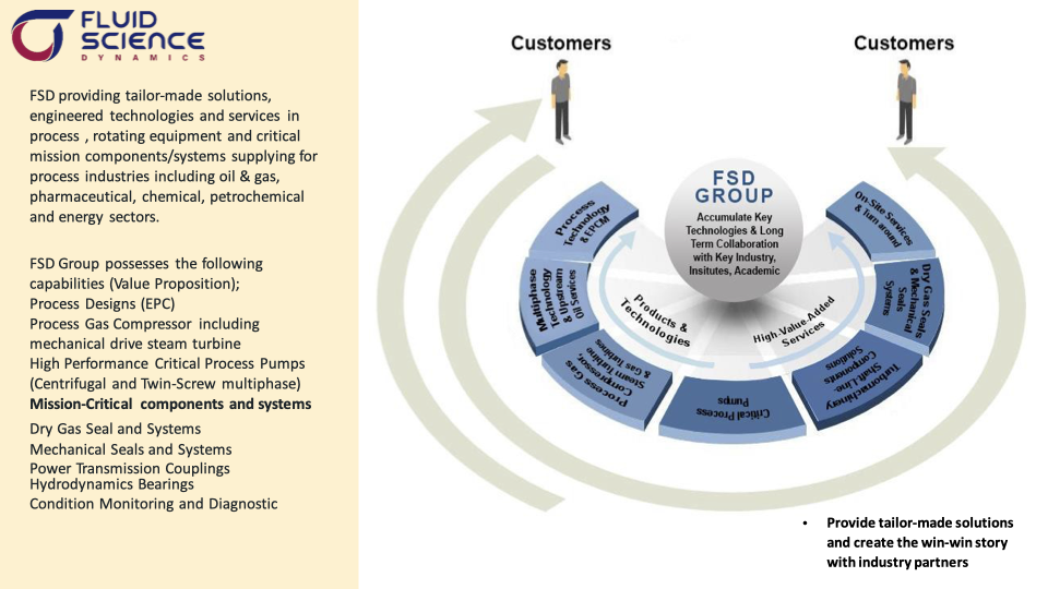 FSD Group Introduction — Fluid Science Dynamics