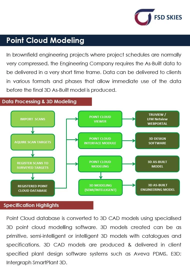 FSD SKIES — Fluid Science Dynamics