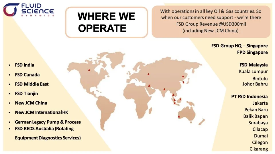 FSD Group Introduction — Fluid Science Dynamics
