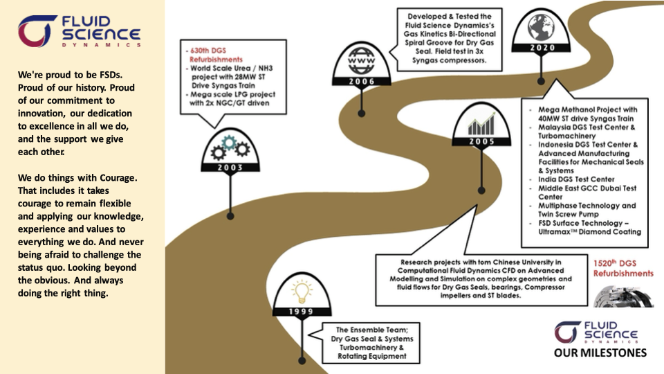 FSD Group Introduction — Fluid Science Dynamics