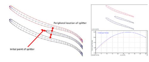 Crack Gas Compressor Impeller Redesigning — Fluid Science Dynamics