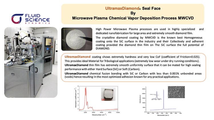 FSD Group Introduction — Fluid Science Dynamics
