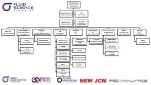 Organisation Chart — Fluid Science Dynamics