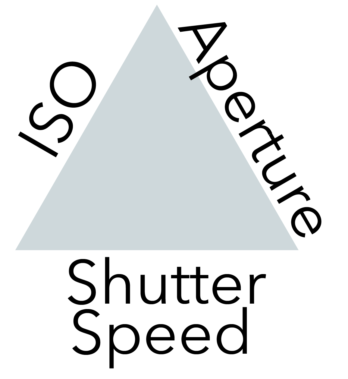 Exposure Triangle | Part 1: Aperture Explained — Jessie Wyman Photography