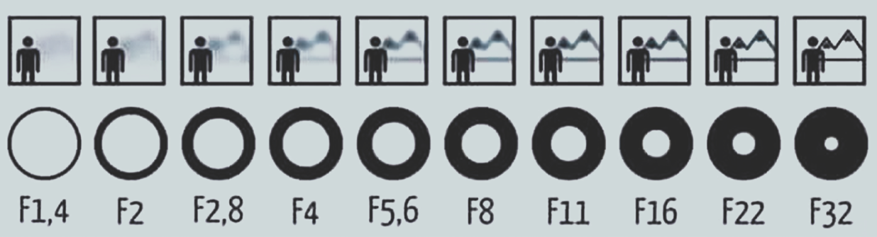 Exposure Triangle | Part 1: Aperture Explained — Jessie Wyman Photography
