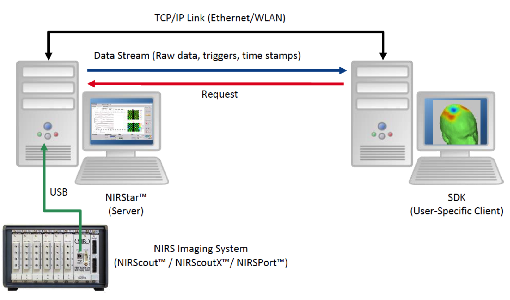 NIRStar | fNIRS Systems | NIRS Devices | NIRx