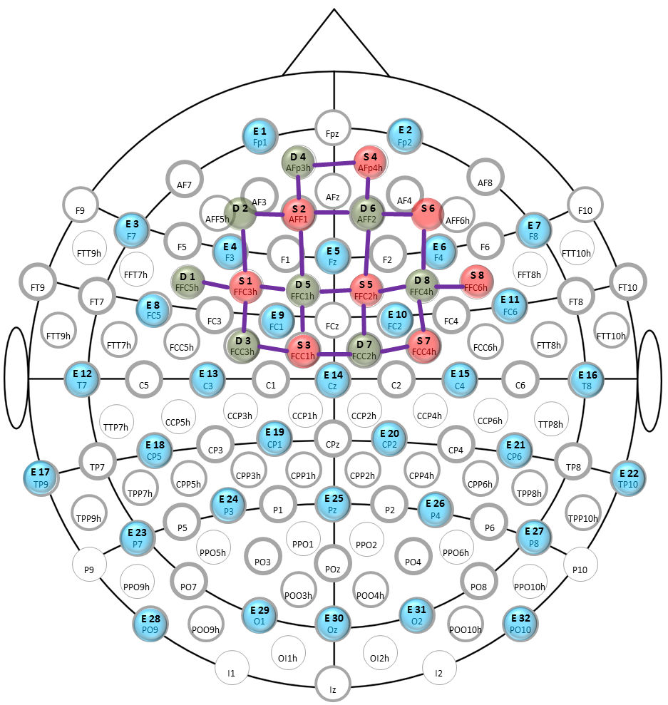 NIRS Caps & Probes | NIRScaps fNIRS data collection | multi-modal integration w/ EEG, fMRI, tDCS ...