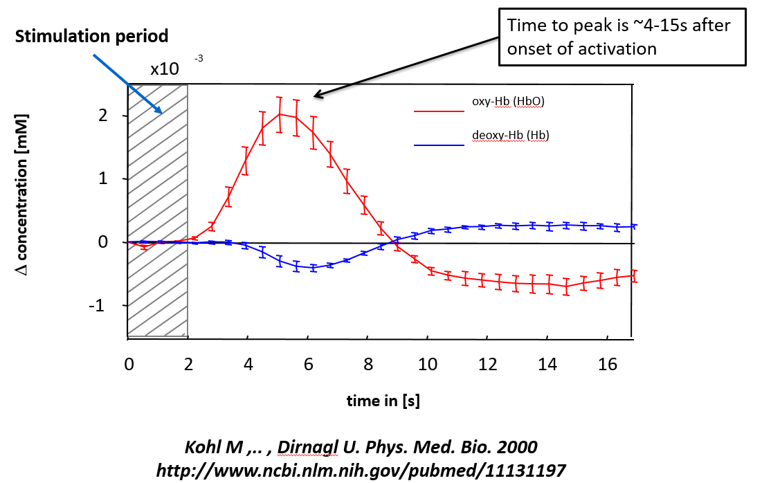 Our Story | fNIRS Systems | NIRS Devices | NIRx