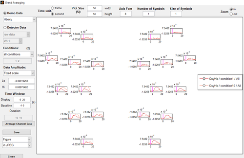 fNIRS Analysis | NIRS Analysis Techniques, Homer2, NIRS Toolbox, NIRS ...