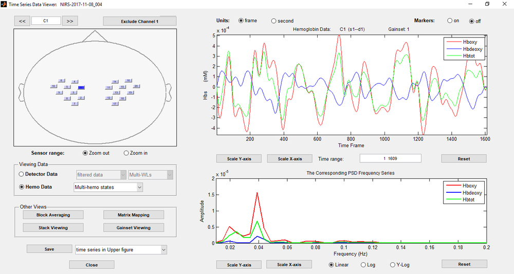 fNIRS Analysis | NIRS Analysis Techniques, Homer2, NIRS Toolbox, NIRS ...