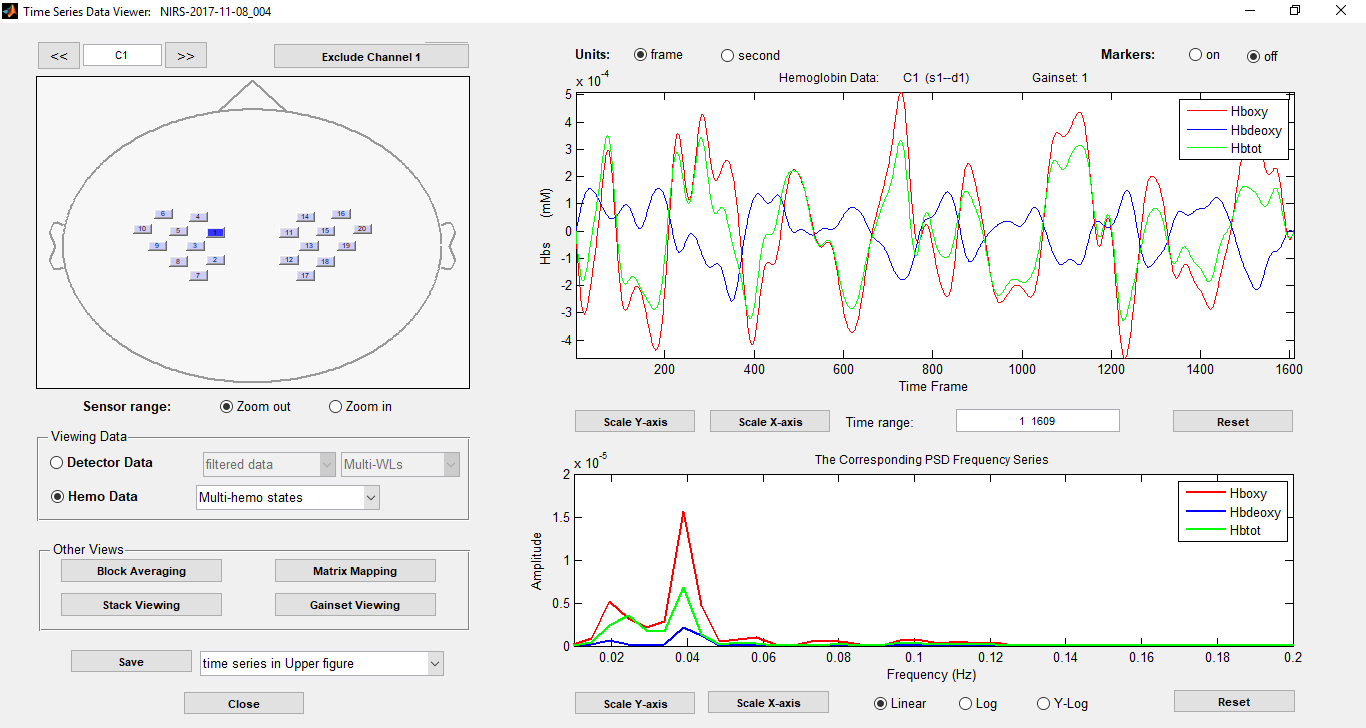 fNIRS Analysis | NIRS Analysis Techniques, Homer2, NIRS Toolbox, NIRS ...