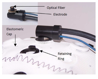 fNIRS - EEG | fNIRS Systems | NIRS Devices | NIRx