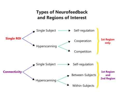 BCI & Neurofeedback with FNIRS | Concurrent NIRS EEG for BCI Recording ...