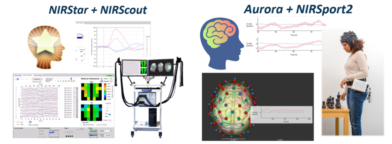 NIRx File Formats | fNIRS Systems | NIRS Devices | NIRx