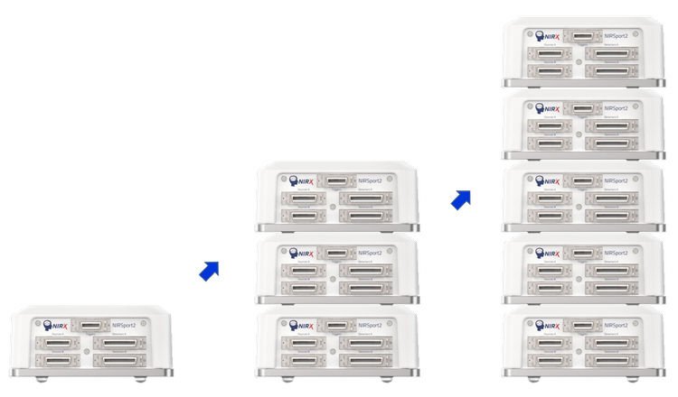 NIRSport2 | fNIRS Systems | NIRS Devices | NIRx