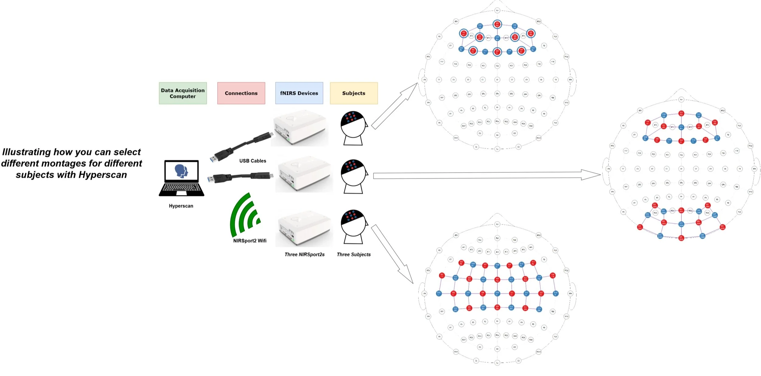 Hyperscanning | fNIRS Systems | NIRS Devices | NIRx