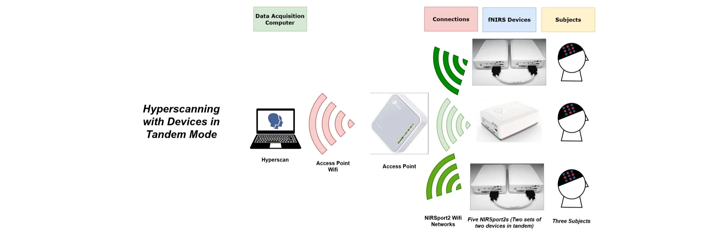 Hyperscanning | fNIRS Systems | NIRS Devices | NIRx