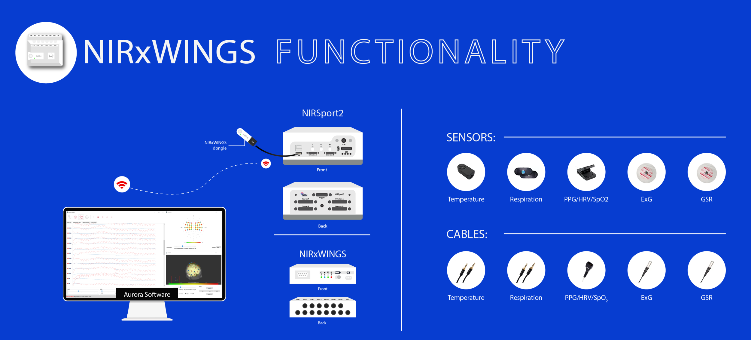 WINGS | fNIRS Systems | NIRS Devices | NIRx