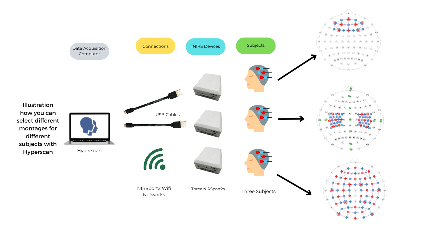 Hyperscanning | fNIRS Systems | NIRS Devices | NIRx