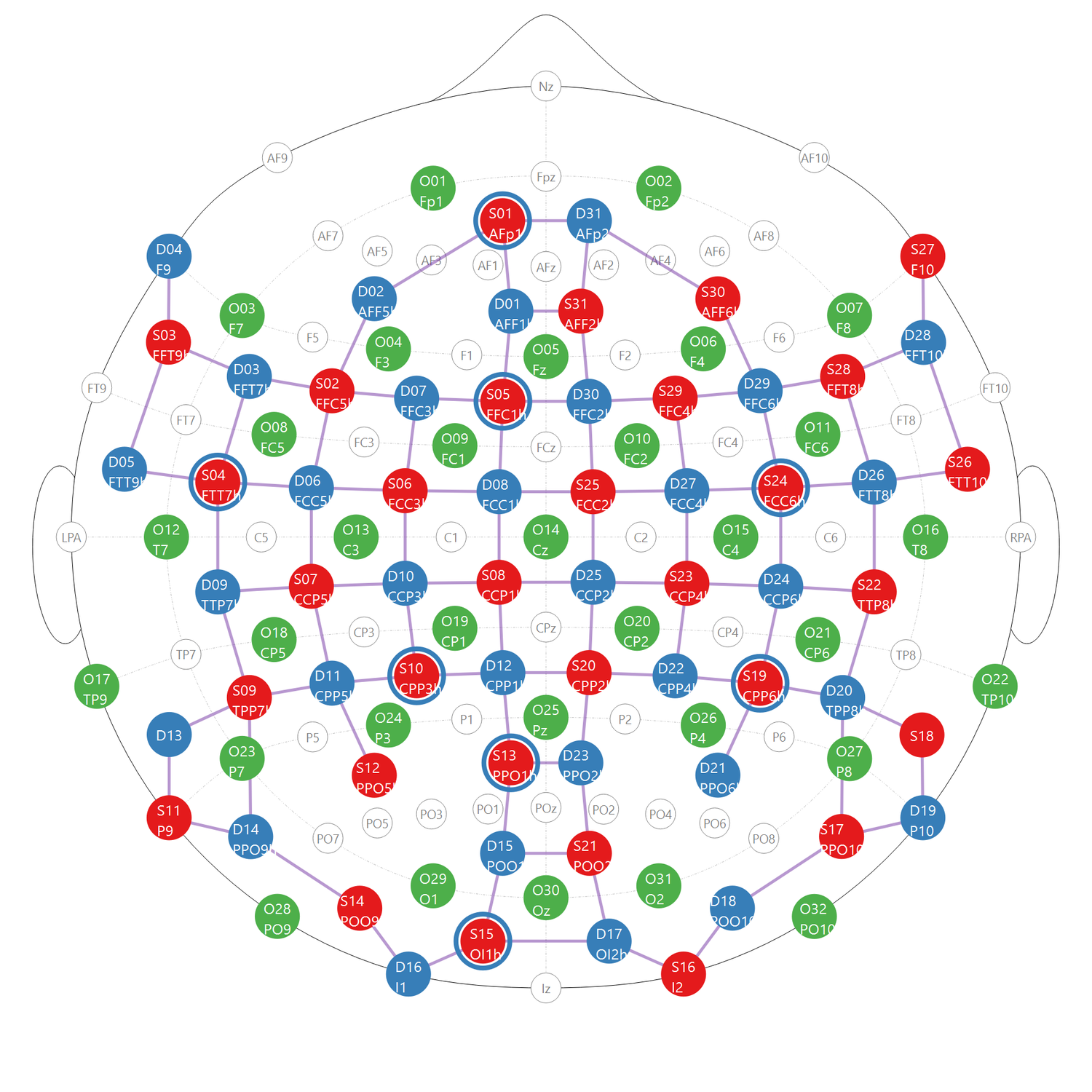 NIRS Caps & Probes | NIRScaps fNIRS data collection | multi-modal ...