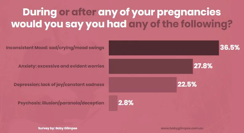 Understanding Women Mental Health During Pregnancy — Baby Glimpse