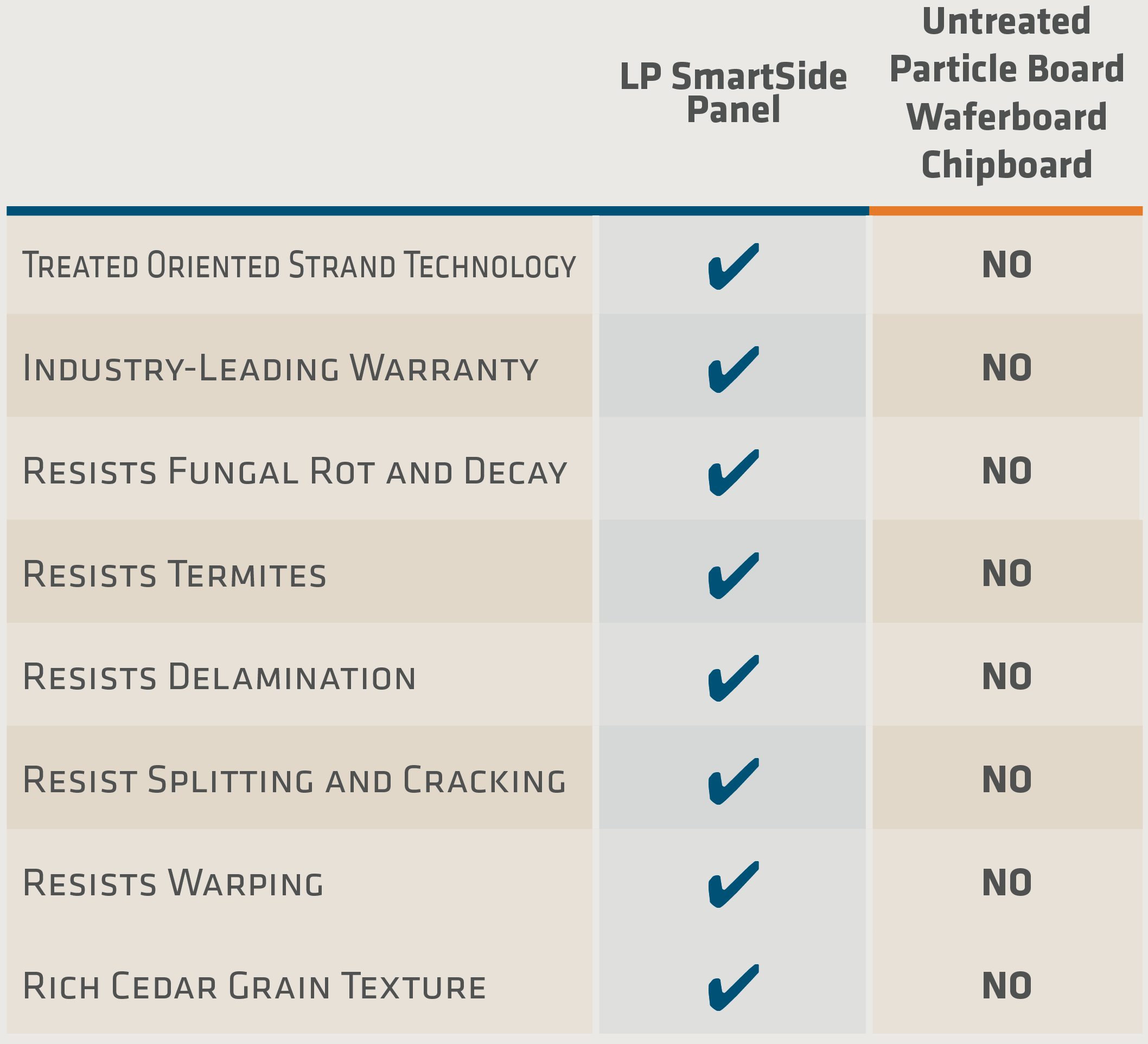 LP Smartside — 360 Series Hunting Blind