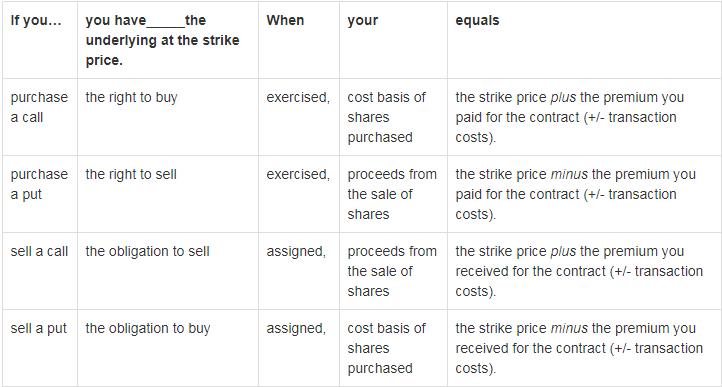 Options — Tax Portal FAQ
