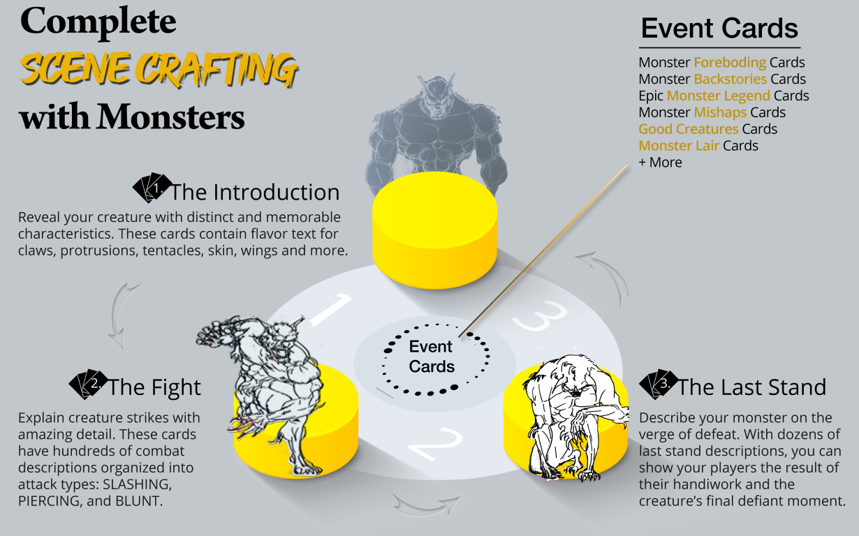 PDF Monster Description Cards — Conflict Games