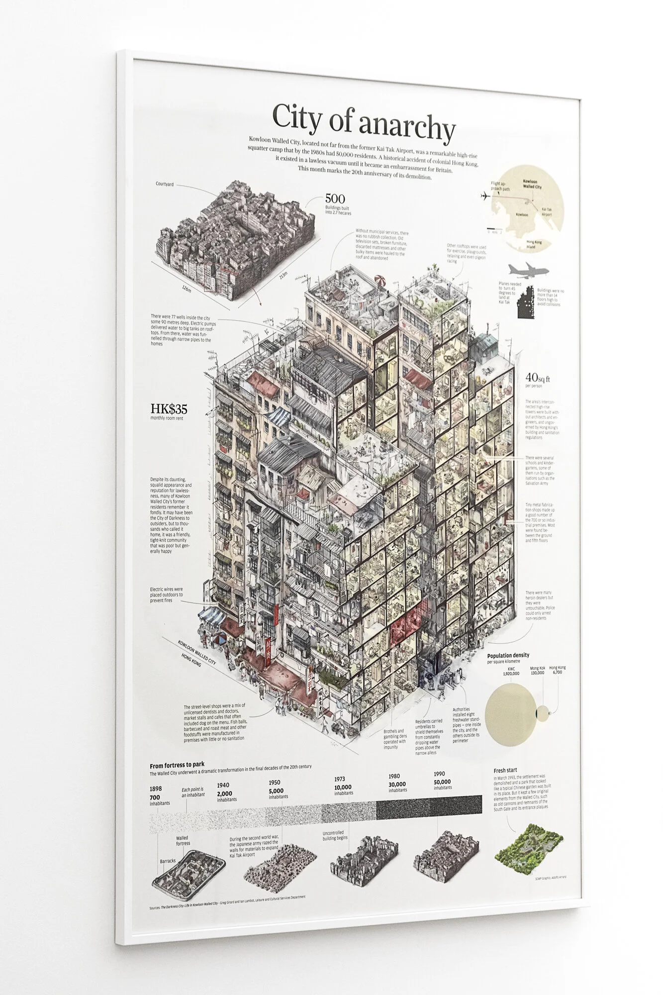 Infographic Poster: City of Anarchy | Adolfo Araz — Blue Lotus Gallery