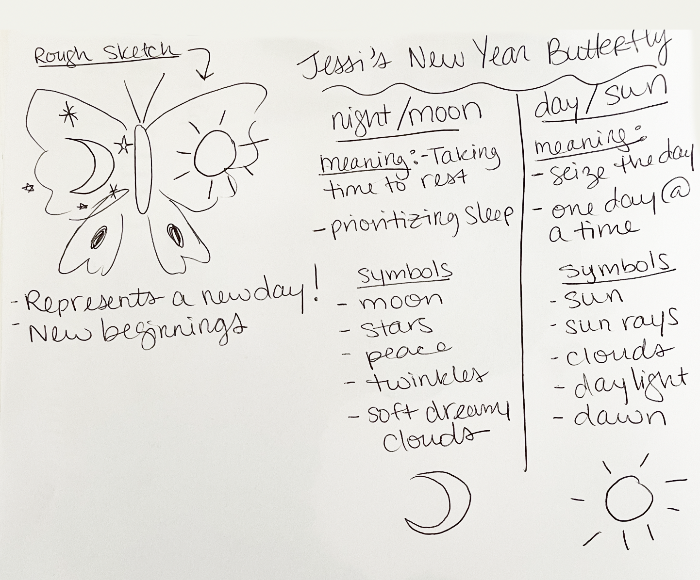 Creative Intention Setting Butterfly Class — EttaVee