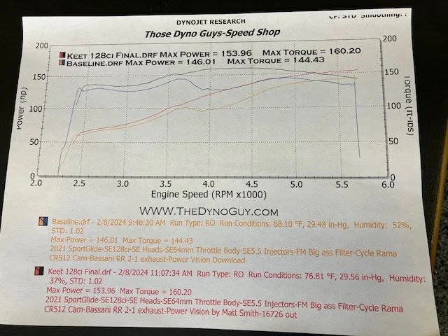 Dyno Charts Those Dyno Guys