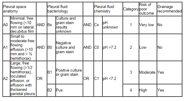 Thoracentesis Procedure Steps