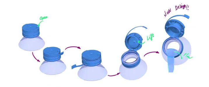 Tethered Closures on Bottles Are the New Hot Trend in Beverage ...