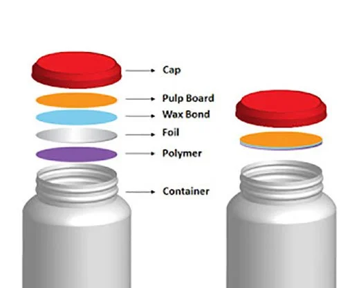 6 Ways to Tamper-Proof Packaging Design | Lien Design