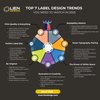 Top 7 Label Design Trends You Need to Know in 2025