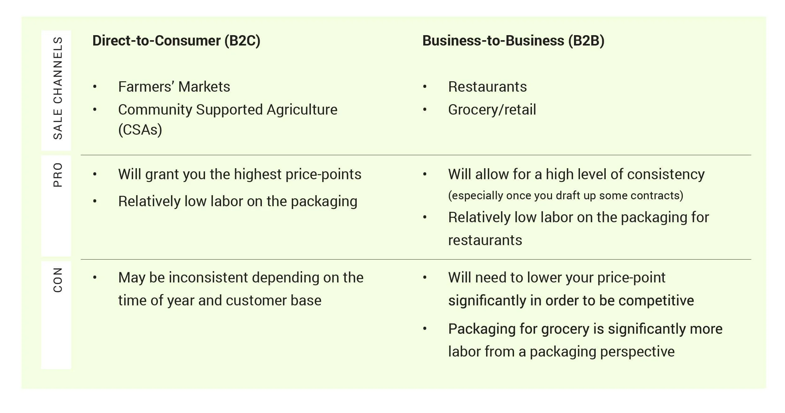 How to Price Your Produce | Freight Farms