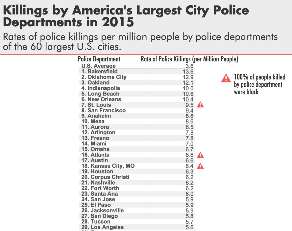 Mapping Police Violence