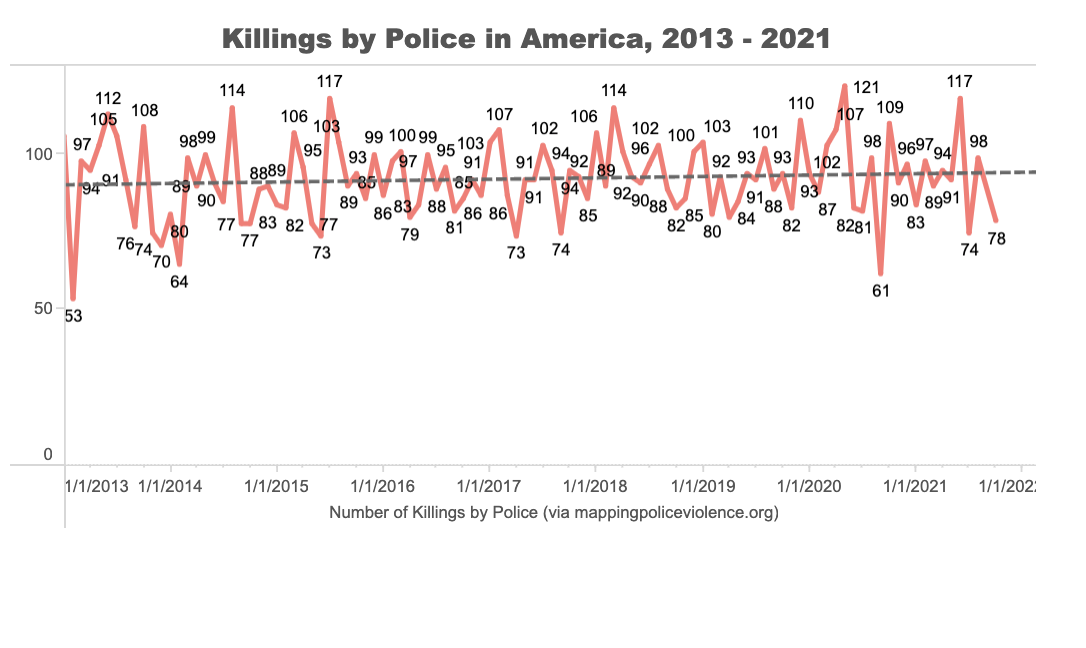 Mapping Police Violence