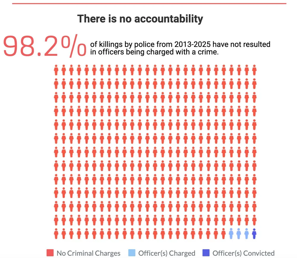 Mapping Police Violence